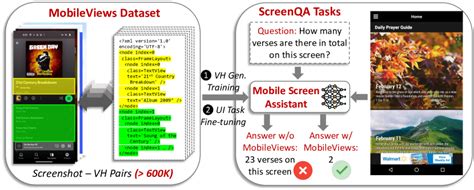 MobileViews A Large Scale Mobile GUI Dataset AI Research Paper Details