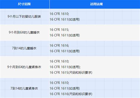 亚马逊儿童睡衣cpc认证cpsc检测燃烧标准 Cpc认证 Ce认证 Fcc认证 Fda认证 Cpsc Lab