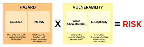 Exposure Tab Help Center