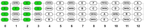 Fretboard Notes Chart I Made A Nice And Simple Fretboard Diagram Enjoy Guitar