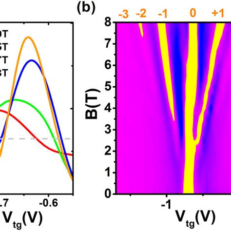 Pdf Negative Quantum Capacitance Induced By Midgap States In Single Layer Graphene