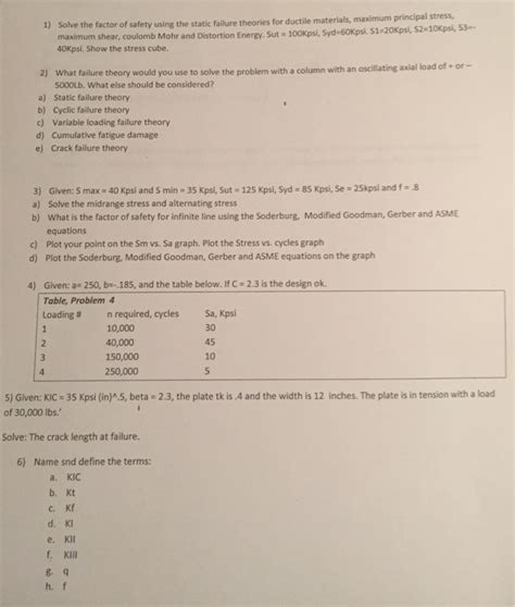Solved Solve The Factor Of Safety Using The Static Failure Chegg Com