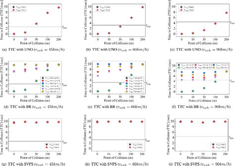 Figure 1 From A Scalable Vru Protection System Based On Edge Servers