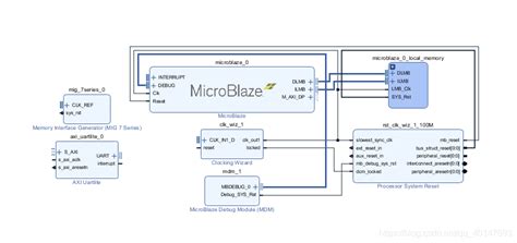 Xilinx Microblaze软核驱动ddr3 Microblaze Ddr3 Csdn博客