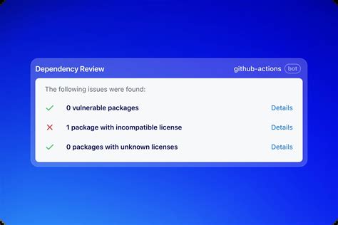 Github Code Security · Github