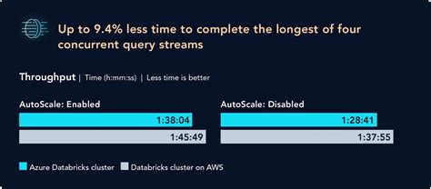Unlock Faster Insights With Azure Databricks Pt
