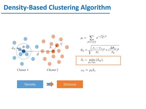 Combating Tag Cloning With Cots Rfid Devices Ppt Download