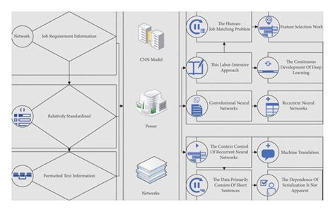 Convolutional Neural Network Model Structure Download Scientific Diagram