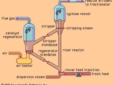 Cracking Chemical Process Britannica