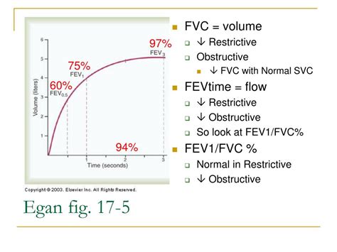 PPT Pulmonary Function Testing PowerPoint Presentation Free Download ID 3299113
