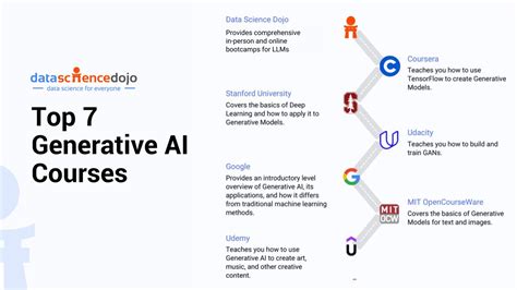 How Generative AI Fuels No Code Development