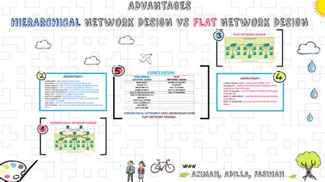 Hierarchical Vs Flat Network Design By Adilla Zakaria On Prezi