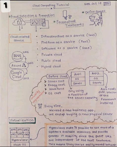 Mahmoud Lassoued On Linkedin Cloudcomputing
