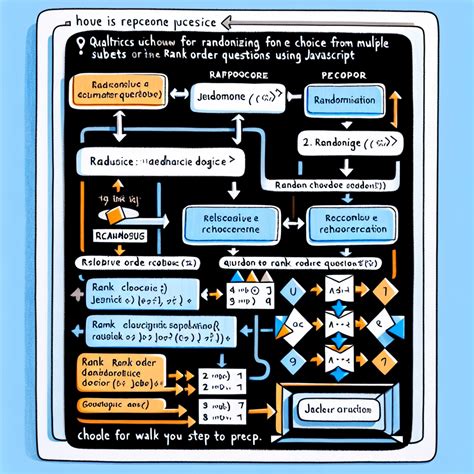 Using Javascript Randomize And Display One Choice From Multiple