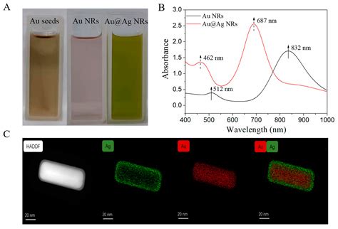 High Performance Au Ag Nanorods Substrate For Sers Detection Of Malachite Green In Aquatic Products
