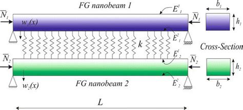 Schematic Configuration Of Elastically Connected Double Functionally Download Scientific