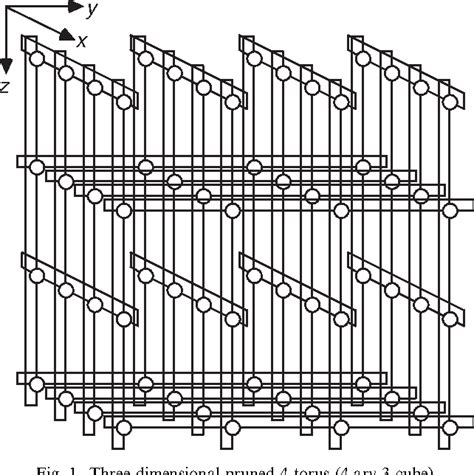 Figure 1 From Incomplete K Ary N Cube And Its Derivatives Semantic Scholar