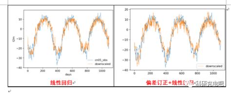 Cmip6数据处理及在气候变化、水文、生态等领域中的应用 Csdn博客