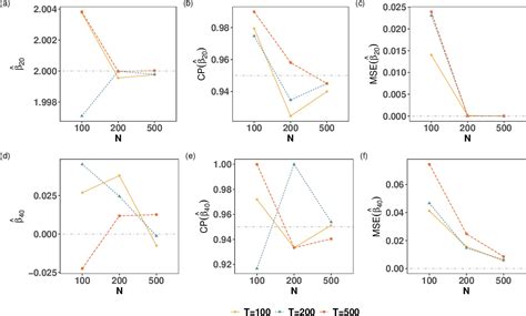 Figure 1 From Covariance Regression With High Dimensional Predictors Semantic Scholar