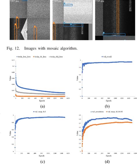 Figure 12 From A Detection Method For Pavement Cracks Combining Object Detection And Attention