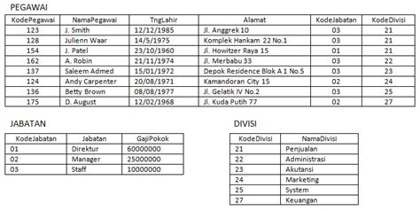 DBMS Query Translation Practice Kasus Relasi Tabel Kepegawaian Open