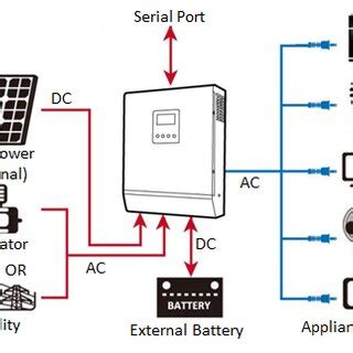Hybrid Inverter Configuration Download Scientific Diagram