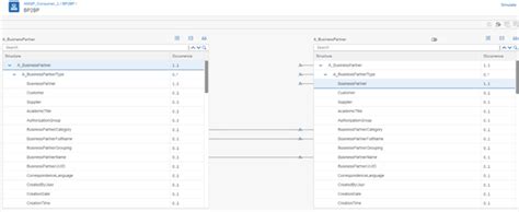 Replicate Documents From Sap S4hana To Sap S4han Sap Community