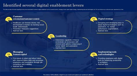 Digitization Framework For Technology Advancement Identified Several