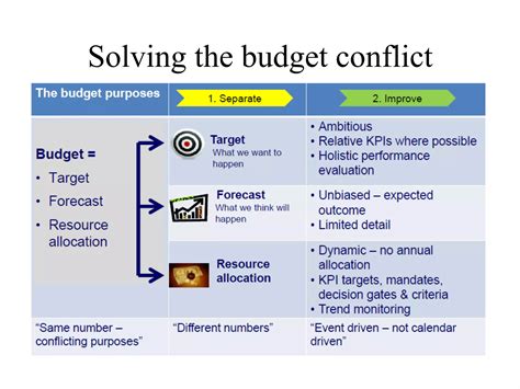 You Do Not Need To Scale Agile Ppt