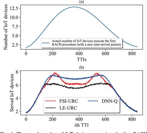 Figure 6 From Deep Reinforcement Learning For Real Time Optimization In