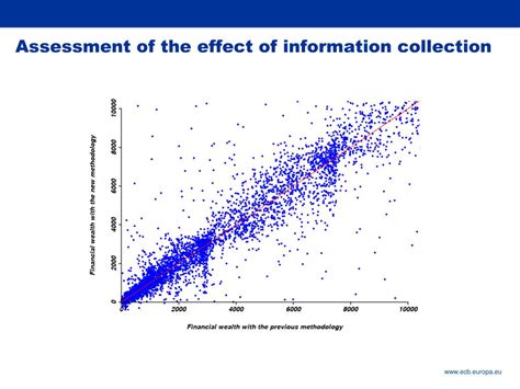 Ppt Oversampling And Questionnaire Effects On Precision And Coverage