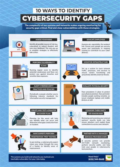 CYBERSECURITY GAP Vootwerk