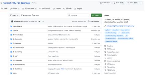 15 Machine Learning Github Repositories For Data Scientists Datadance
