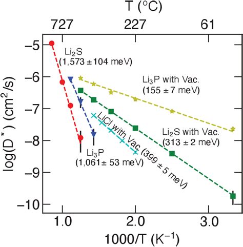Figure 3 From The Resistive Nature Of Decomposing Interfaces Of Solid