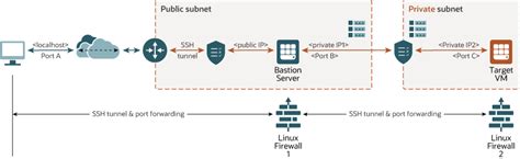 Deploy And Upgrade Legacy Ibm Websphere On Oracle Cloud Infrastructure
