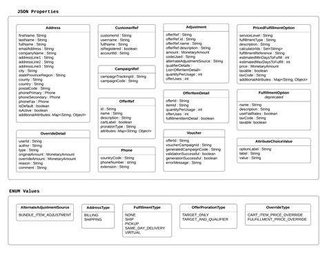 Order Common Broadleaf Dev Central