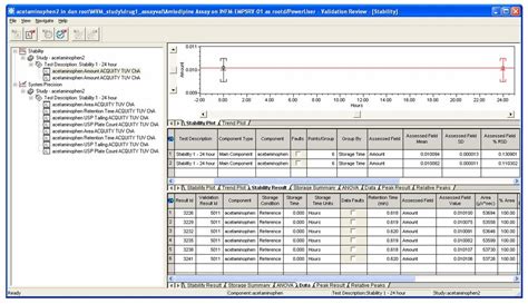 Empower 2 Method Validation Manager Software Tool For Rapid Method Validation Waters