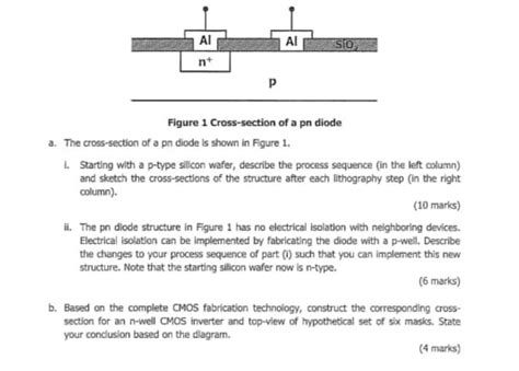 Solved Nt Figure 1 Cross Section Of A Pn Diode A The