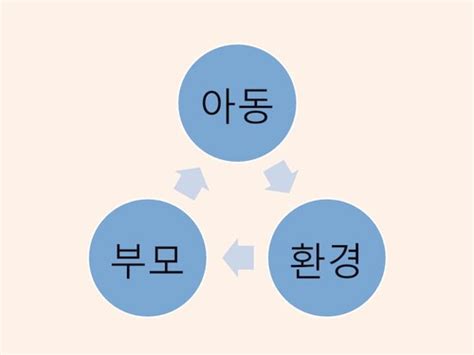 장애아동 이해 와 교육