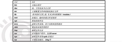 嵌入式linux 系统移植，根文件系统制作，nfs Rootfs根文件系统制作，ramdisk根文件系统制作，不同根文件系统对比linux
