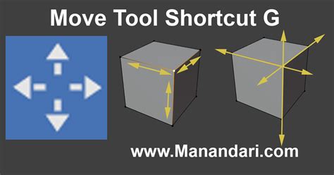 Shortcut Of The Move Tool In Blender