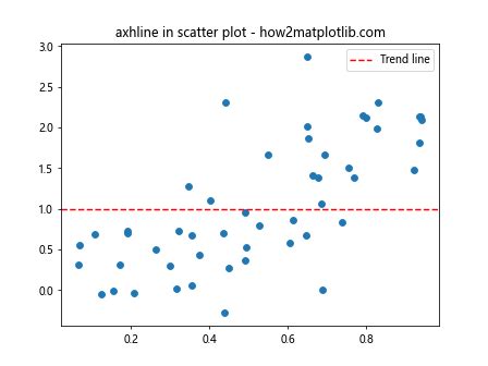 Matplotlib中axhline函数的全面指南轻松绘制水平参考线 极客笔记