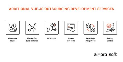 how to outsource vue js development successfully aimprosoft