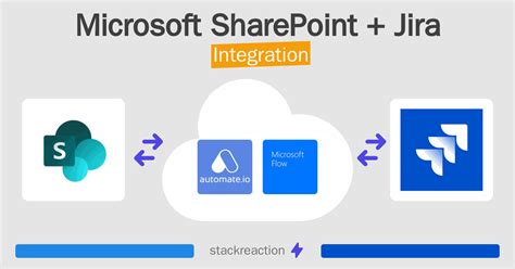 How To Connect Microsoft Sharepoint And Jira App Integrations Stackreaction