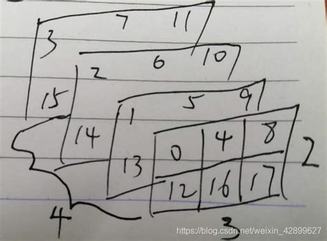 矩阵转置（transpose、t）矩阵的转置矩阵函数 Csdn博客
