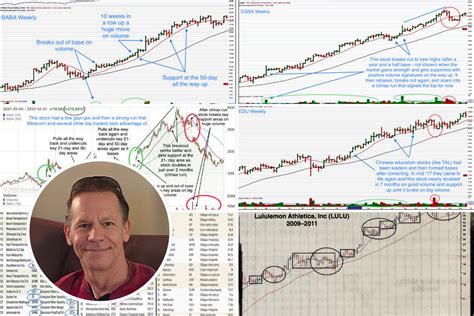 Historical Analysis Masterclass With John Boik Traderlion