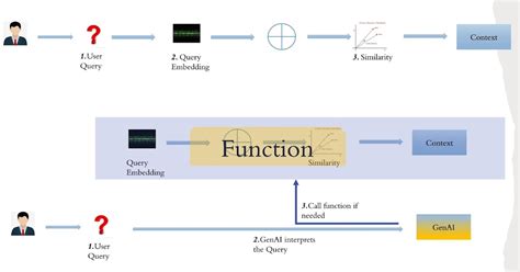Kamals Blog Intelligent Bot Harnessing Function Calling And Context Completion With Openai Gpt