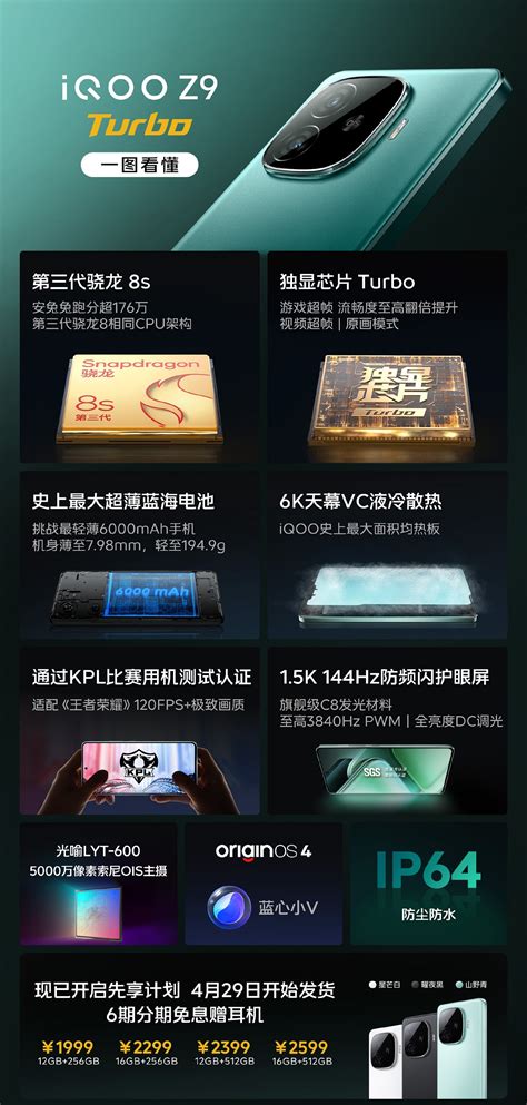 Iqoo Z Turbo Snapdragon S Gen