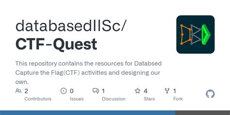 Github Databasediiscctf Quest This Repository Contains The Resources For Databsed Capture