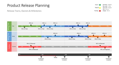 Excel Project Timeline Tracker